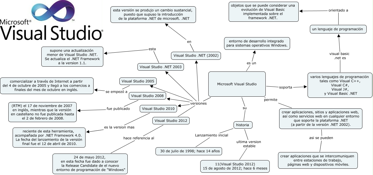 SALA_1_PC25_visual studio